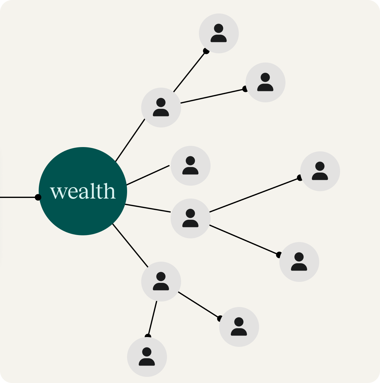 The Most Comprehensive Estate Planning Platform Built for Financial ...