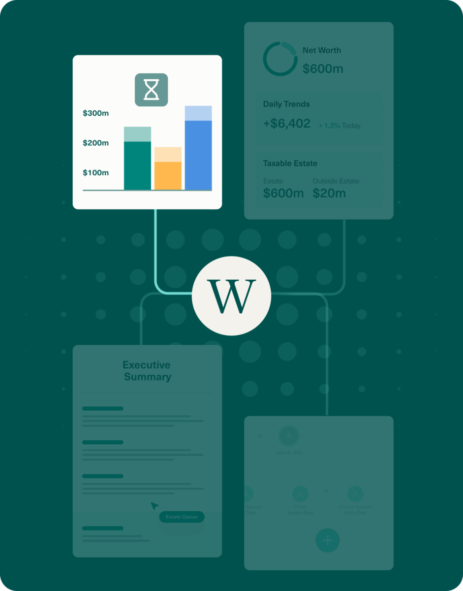 Platform Overview - LPL - Wealth.com