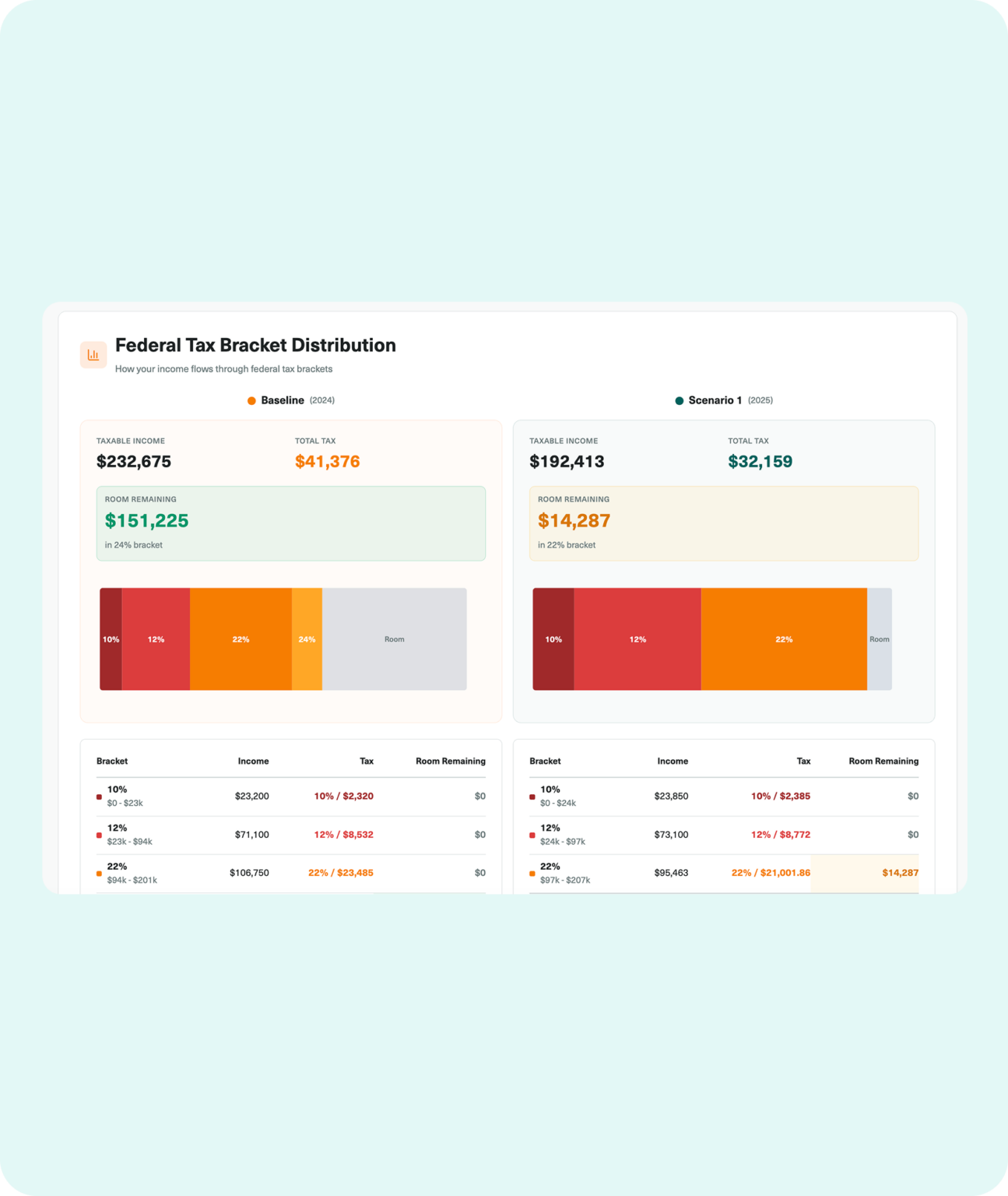 Tax Planning - Wealth.com